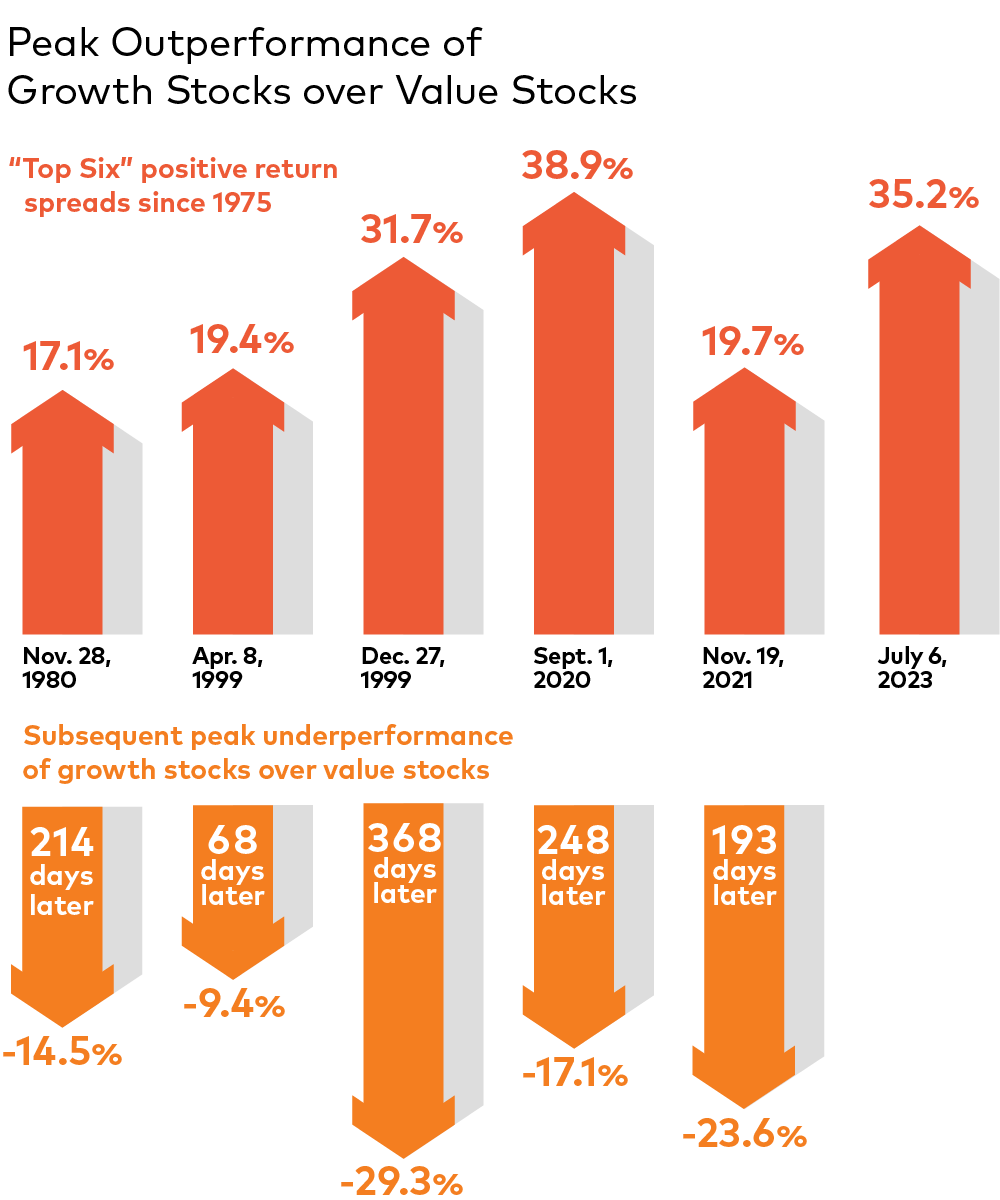 Big Picture: Growth Vs Value – AdvisorAnalyst.com